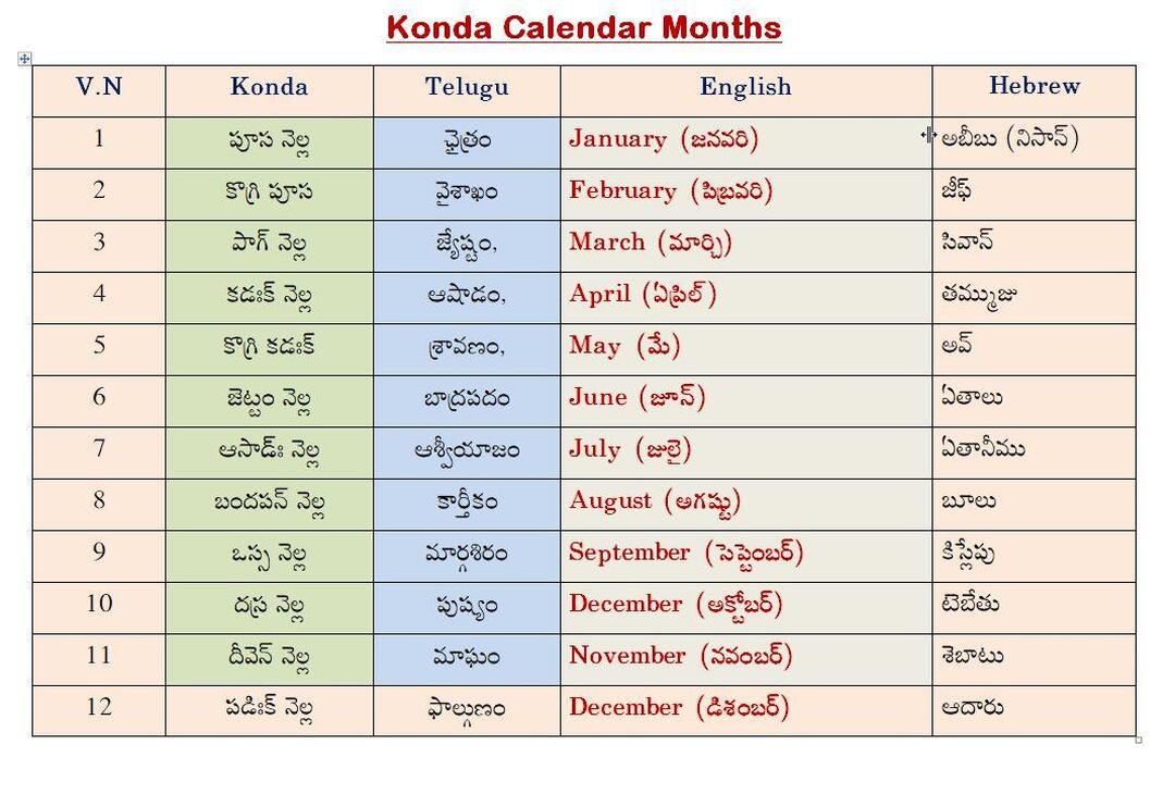 Konda_Telugu_English_Hebrew Calendar | Konda Community Web Portal